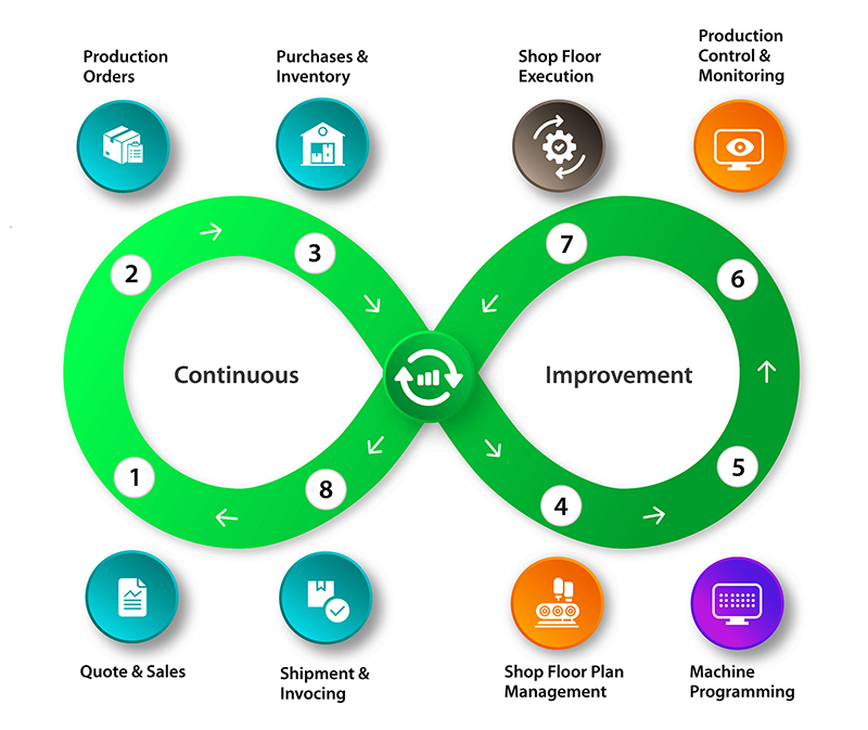 SPONSORED: Software Transforms End-to-End Fabrication Process - Shop ...