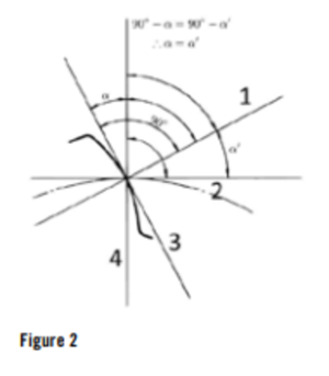 TECH TIPS: Understand the choice of pressure angle in the design of ...