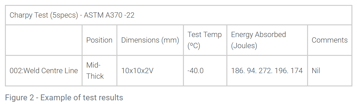 TECH TIPS: A Guide to the Charpy V-Notch Test - Shop Metalworking ...