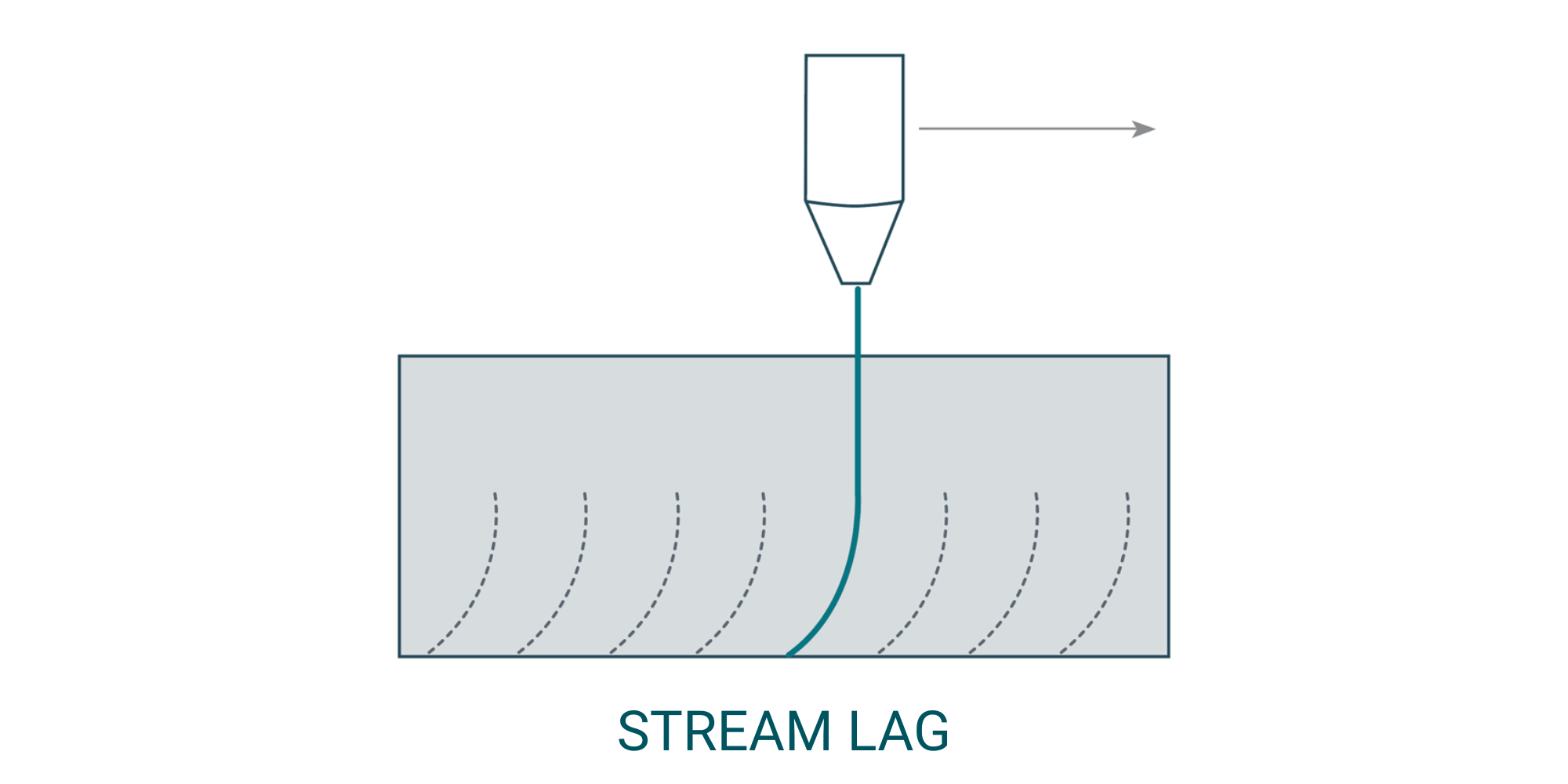 WATERJET 101: Five terms you should know - Shop Metalworking Technology