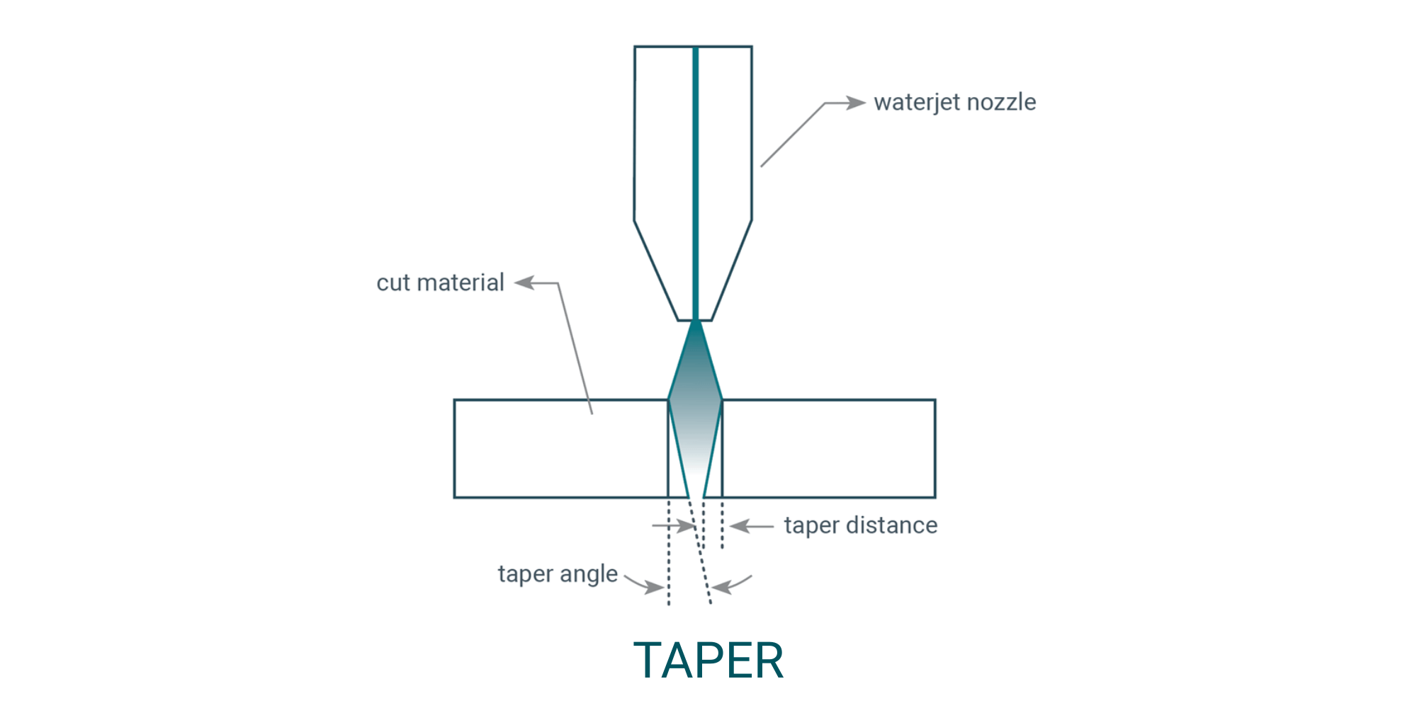 WATERJET 101: Five terms you should know - Shop Metalworking Technology