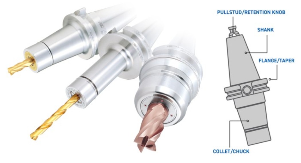 TECH TIPS: Anatomy of a tool holder - Shop Metalworking Technology